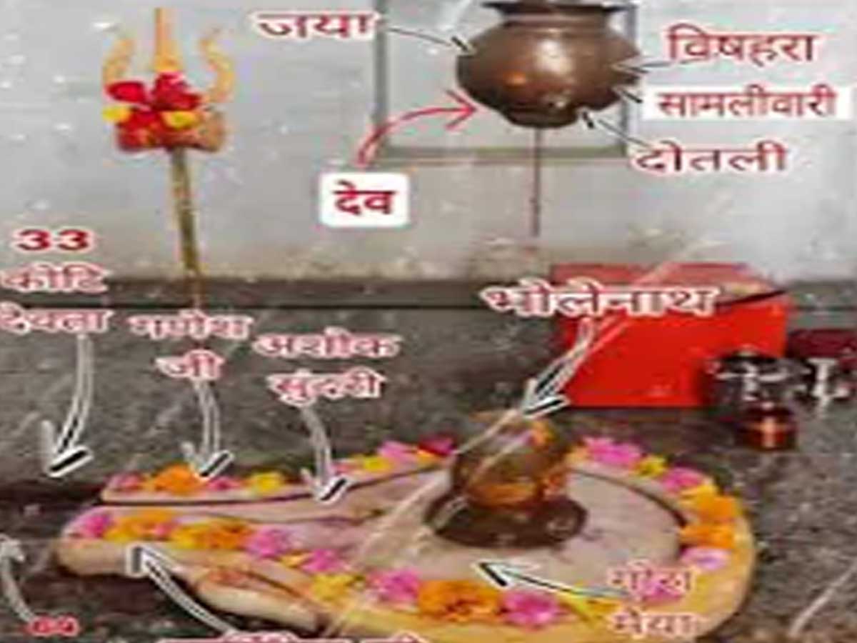 Sawan 2023 strory of five daughters nag kanya of Lord Shiva and mata ...